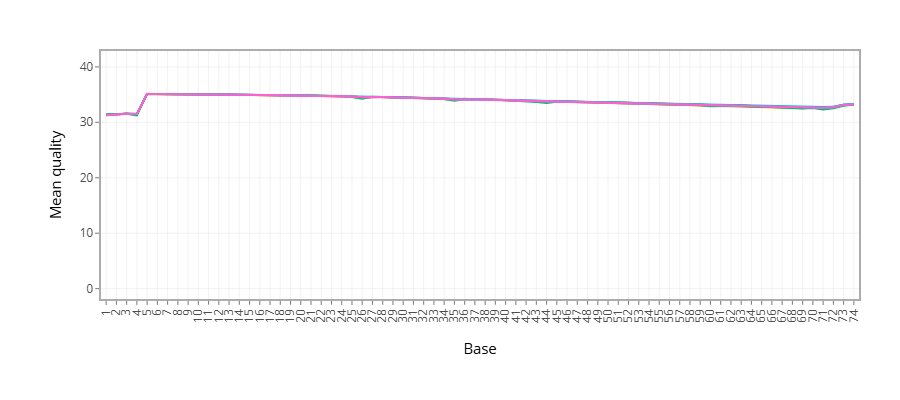 Transcriptome pipelines steps and reports — UTAP2 1.0.0 documentation