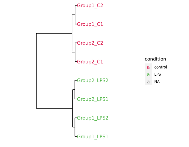 Transcriptome Pipelines Steps And Reports — Utap2 100 Documentation