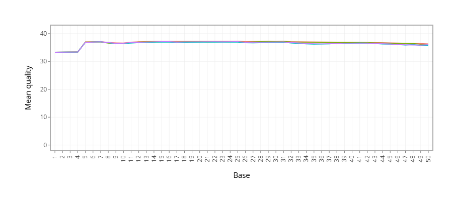 Ribo-seq pipeline steps and reports — UTAP2 1.0.0 documentation