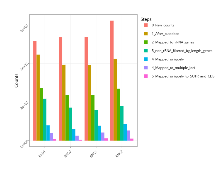 Ribo-seq pipeline steps and reports — UTAP2 1.0.0 documentation