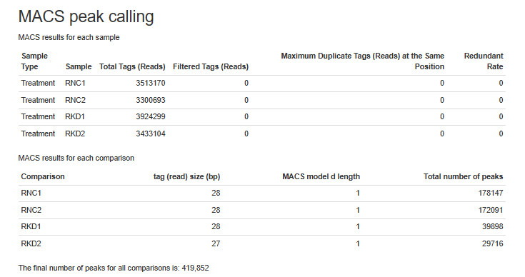 Ribo-seq pipeline steps and reports — UTAP2 1.0.0 documentation