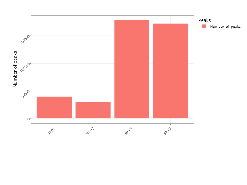 Ribo-seq pipeline steps and reports — UTAP2 1.0.0 documentation