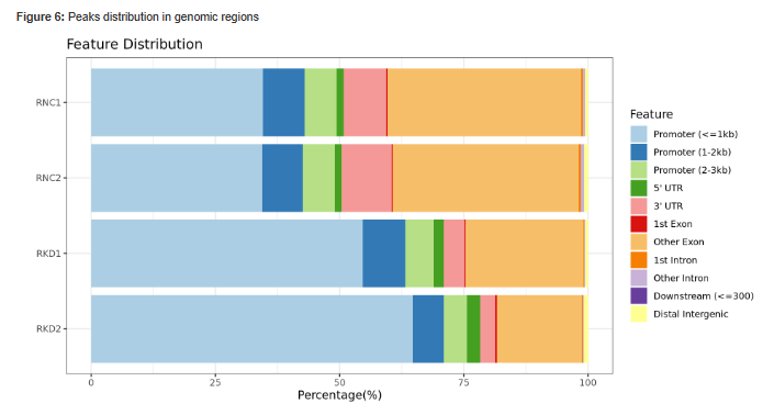 Ribo-seq pipeline steps and reports — UTAP2 1.0.0 documentation