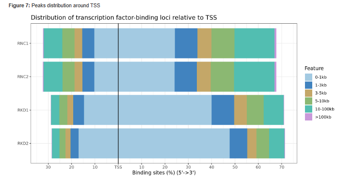 Ribo-seq pipeline steps and reports — UTAP2 1.0.0 documentation